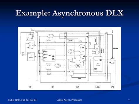 Ppt Asynchronous Processor Design Powerpoint Presentation Free