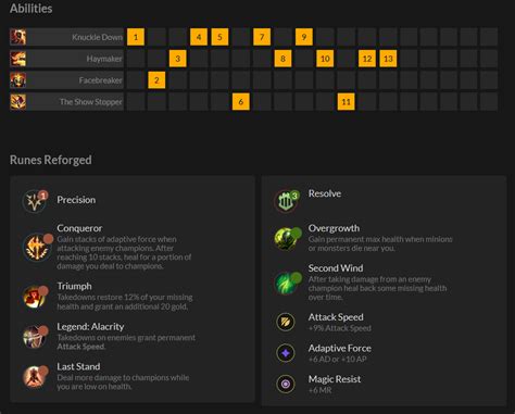 Lol Confira Runas E Builds Que Os Pros Estão Utilizando Para O Sett
