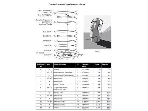 Electromagnetic Spectrum Ppt Free Download