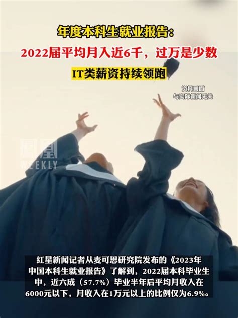 2022届本科毕业生平均月收入近6千，过万是少数。热点知多少凤凰网视频凤凰网