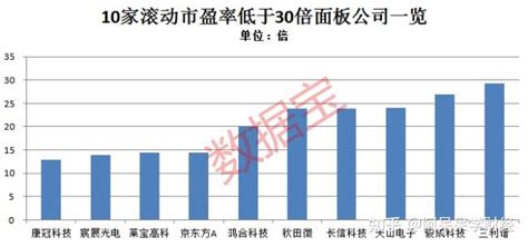 价格出现反弹迹象面板行业迎来新一轮涨价周期机构预测这些公司业绩向好 知乎