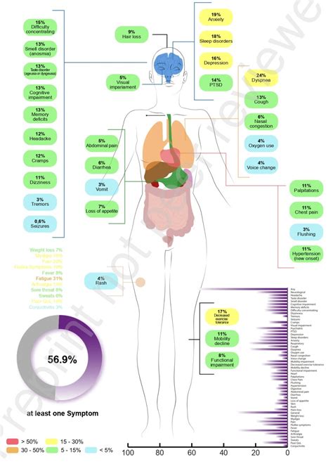 Dr Jeff Gilchrist On Twitter A New Preprint Did A Systematic Review Of Patients From