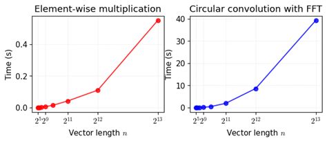 Spatiotemporal Data Computing Data Science And Machine Learning And Ai For Science