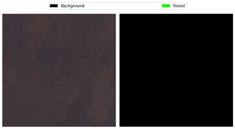 semantic image segmentation dataset statistics — aitlas documentation