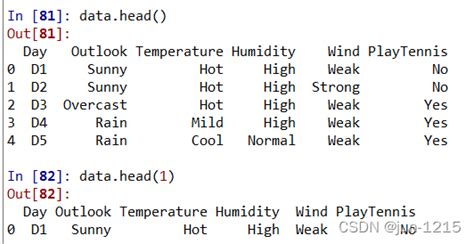 Pandas简单学习（spyder）spyder读取excel数据 Csdn博客