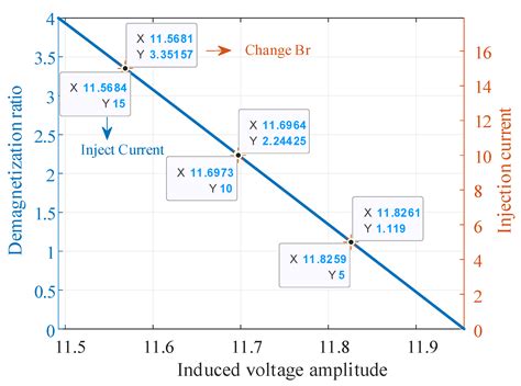 A Period Energy Method For Demagnetization Detection In Surface