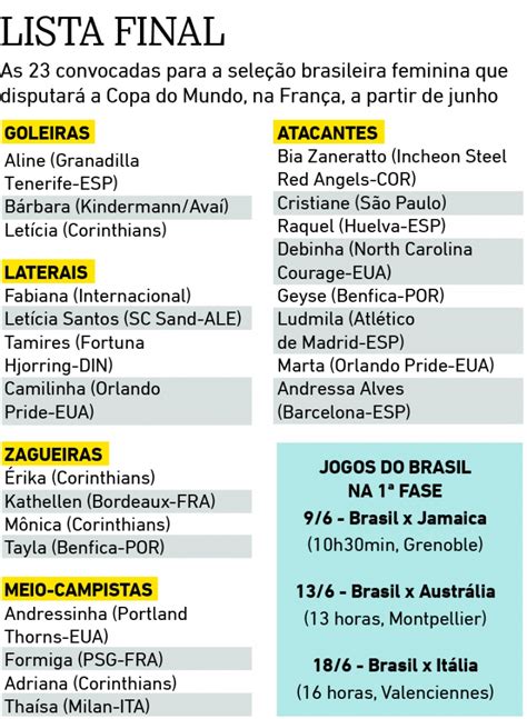 Vadão convoca as jogadoras para o Mundial da França Farol