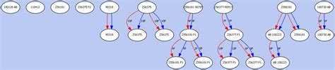 Php Setting Default Node Attributes Using Imagegraphviz Package