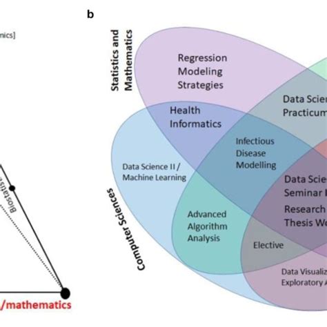 A Schematic Visualization Of The Three Pillars Computer Download Scientific Diagram