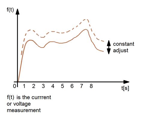 Small OLED Panel Meter Hackaday Io