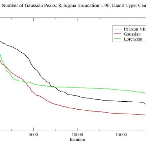 Deconvolution Of Uv Vis Spectrum Of Zro2 Compound Download