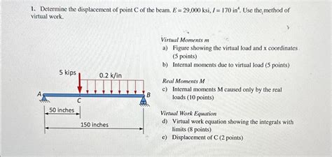 Solved Determine The Displacement Of Point C Of The Beam Chegg