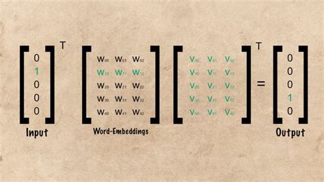 Nlp FreeCodeCamp Org