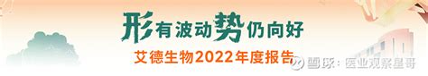 艾德生物2022年报：净利润264亿元，同比增长1057％ 有观点，有态度 这是医业观察的第1747 8期文章 来源： 艾德生物 2023