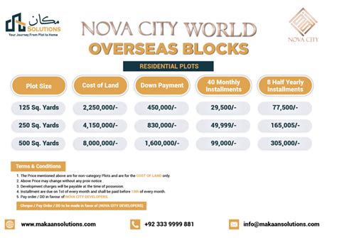Nova City Islamabad Overseas Block Location Payment Plan