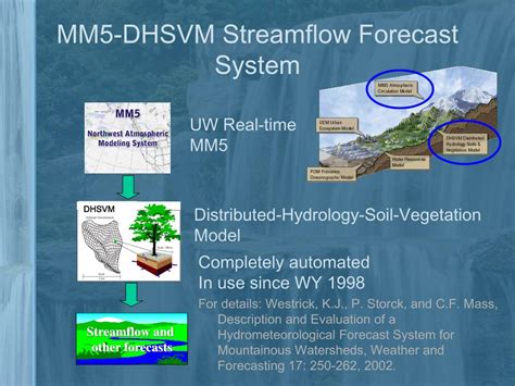 Ppt Forecasting Streamflow With The Uw Hydrometeorological Forecast System Powerpoint