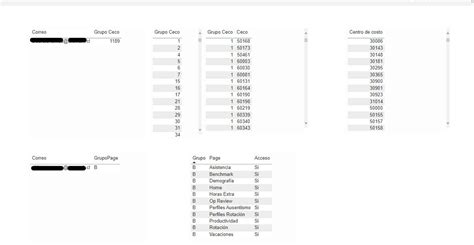 Solved Rls Working Halfway Microsoft Fabric Community