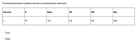 Solved The Following Descriptive Statistics Describe A