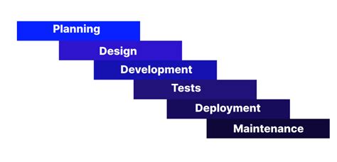 In This Blog Devops Is Explored As A Methodology That Unites Software
