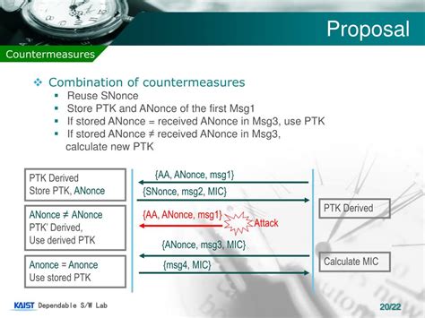 ppt analysis of the 802 11i 4 way handshake powerpoint presentation