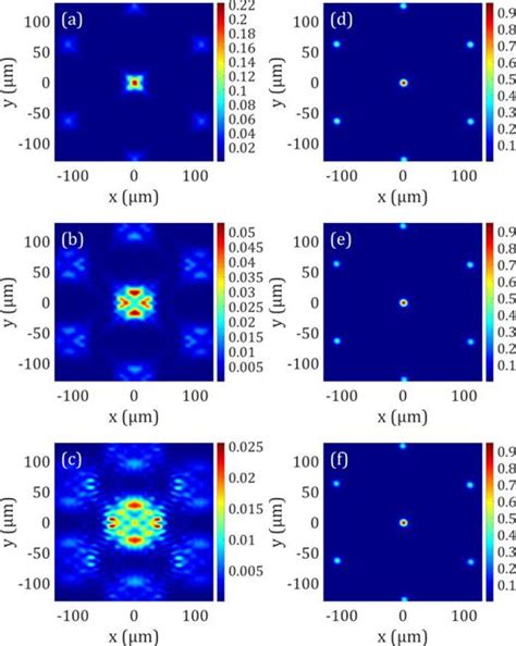 Adaptive Aberration Correction Using An Electrowetting Array Applied Physics Letters Aip