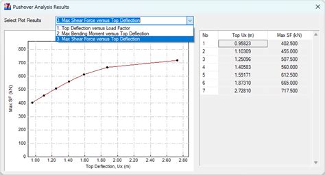 Pushover Analysis For Laterally Loaded Piles