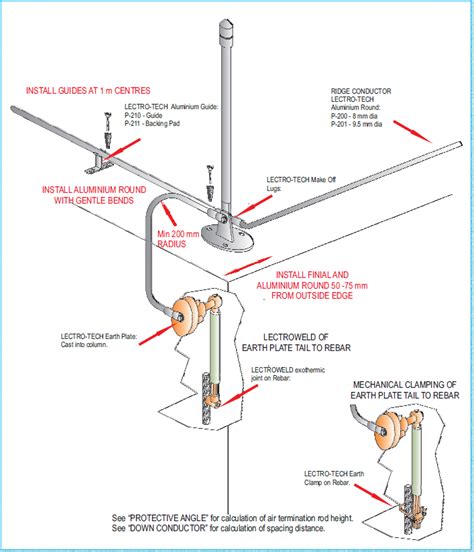 Lightning Arrester Installation