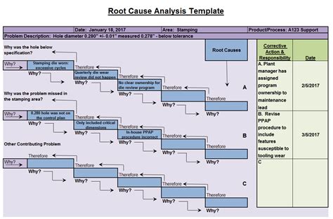 Root Cause Analysis Diagram Template