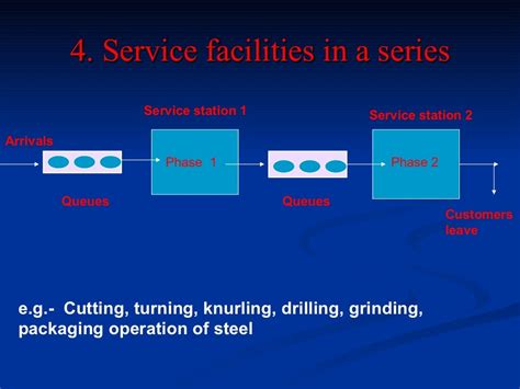 queuing theory