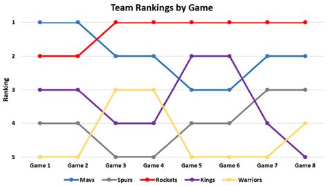 How To Create A Bump Chart In Excel Step By Step
