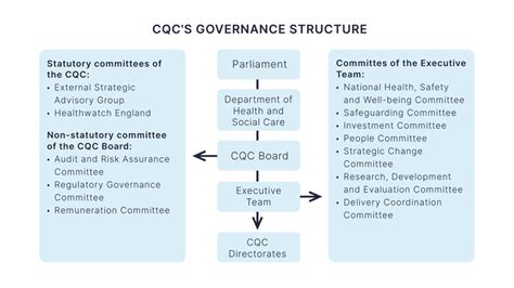 What Is The Cqc — Affinity Care Advisory