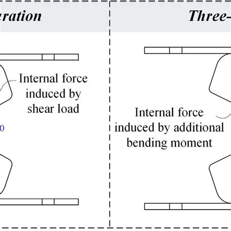 Geometry And Equilibrium Relationships Unit Mm A Geometries B