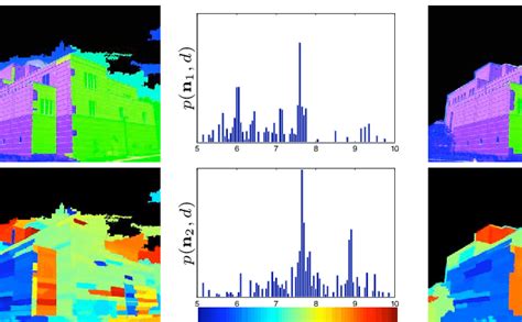 Two Stage Estimation Process First Column Result After The First