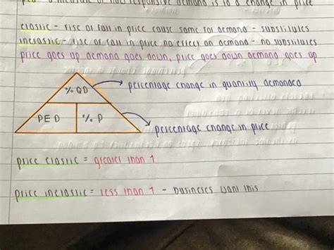 Price Elasticity Of Demand Flashcards Quizlet