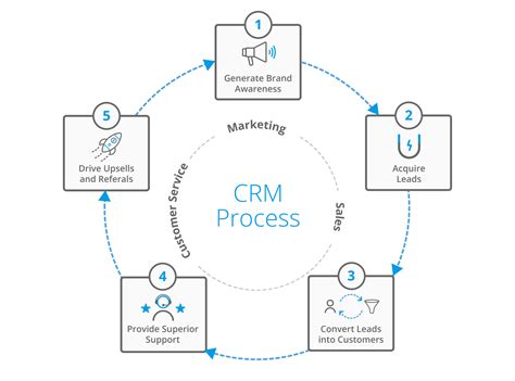 What Is Crm Integration Complete Guide For Mid Market And Enterprise