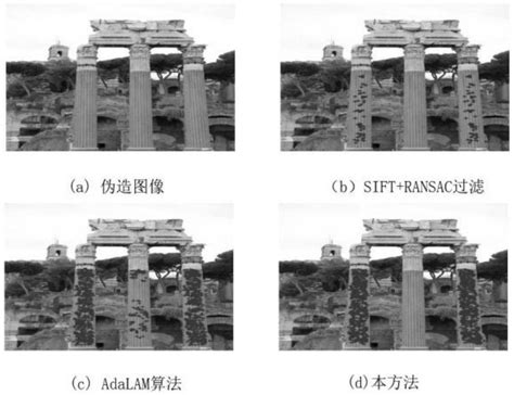 基于关键点过滤的图像复制－移动伪造检测方法