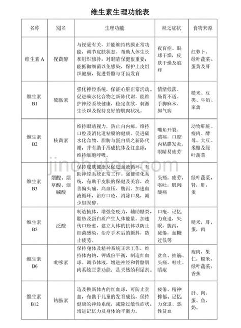 各种维生素作用功效一览表 知乎