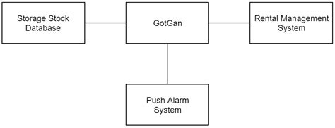 GitHub AzelyFox GotGan GotGan Modern Stock Management System