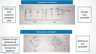 Human Error Prevention PPTX