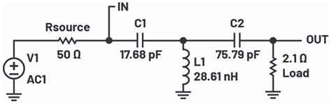 Radio Frequency Rf Impedance Matching Calculations And Simulations