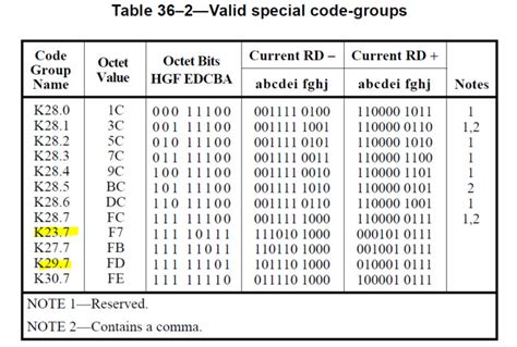 Interpretation Of Gmiirxer Signal Out Of Logicore Ip Ethernet