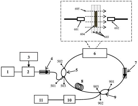 Optical Fiber Current Sensor Based On Ring Cavity Ring Down Spectroscopy Technology Eureka