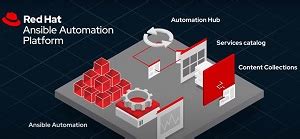 AI At Red Hat Summit Automation Not Writing Papers Emails Or Poems Virtualization Review