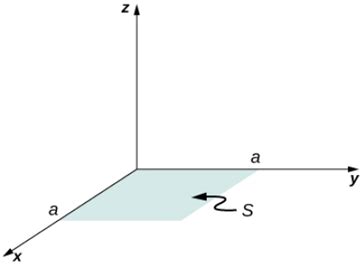 Solved A Vector Field E Not Necessarily An Electric Chegg Com