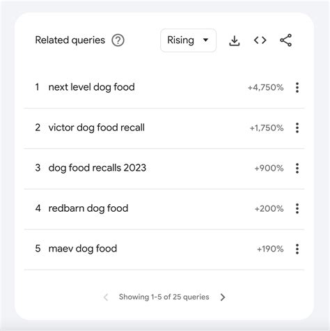 Keyword Research For SEO What It Is How To Do It