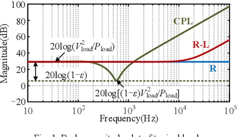 Figure 1 From Impedance And Admittance Specifications For Small Signal