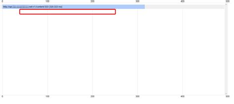 Java Adding Detailed Request Information In Google Cloud Trace Stack Overflow