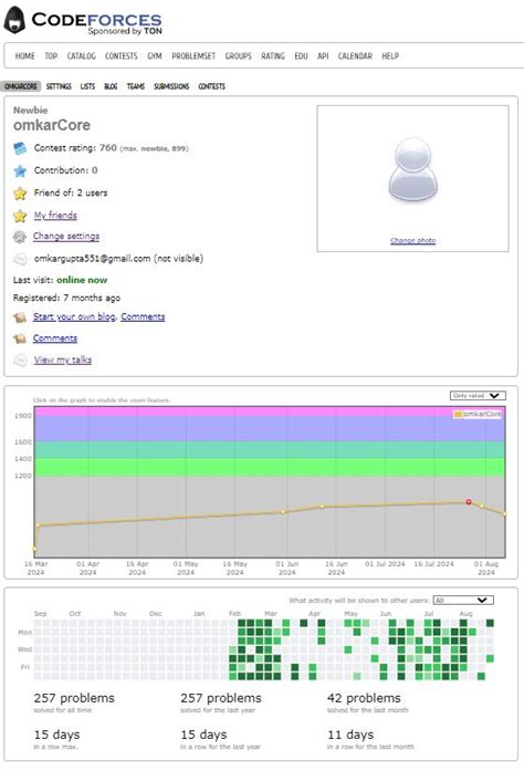 Mr Omkar Gupta On Linkedin Every Problem Solved Is A Step Closer To Mastery Completing 250