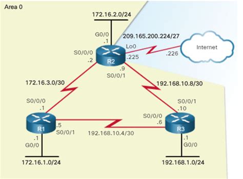 Scaling Networks V60 Instructor Materials Chapter 10 Ospf Tuning