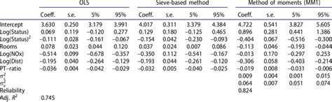 Estimation Results For The Boston Housing Data Download Scientific